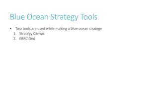 Blue Ocean Strategy | PPT