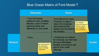 Blue ocean strategy assignment | PPTX