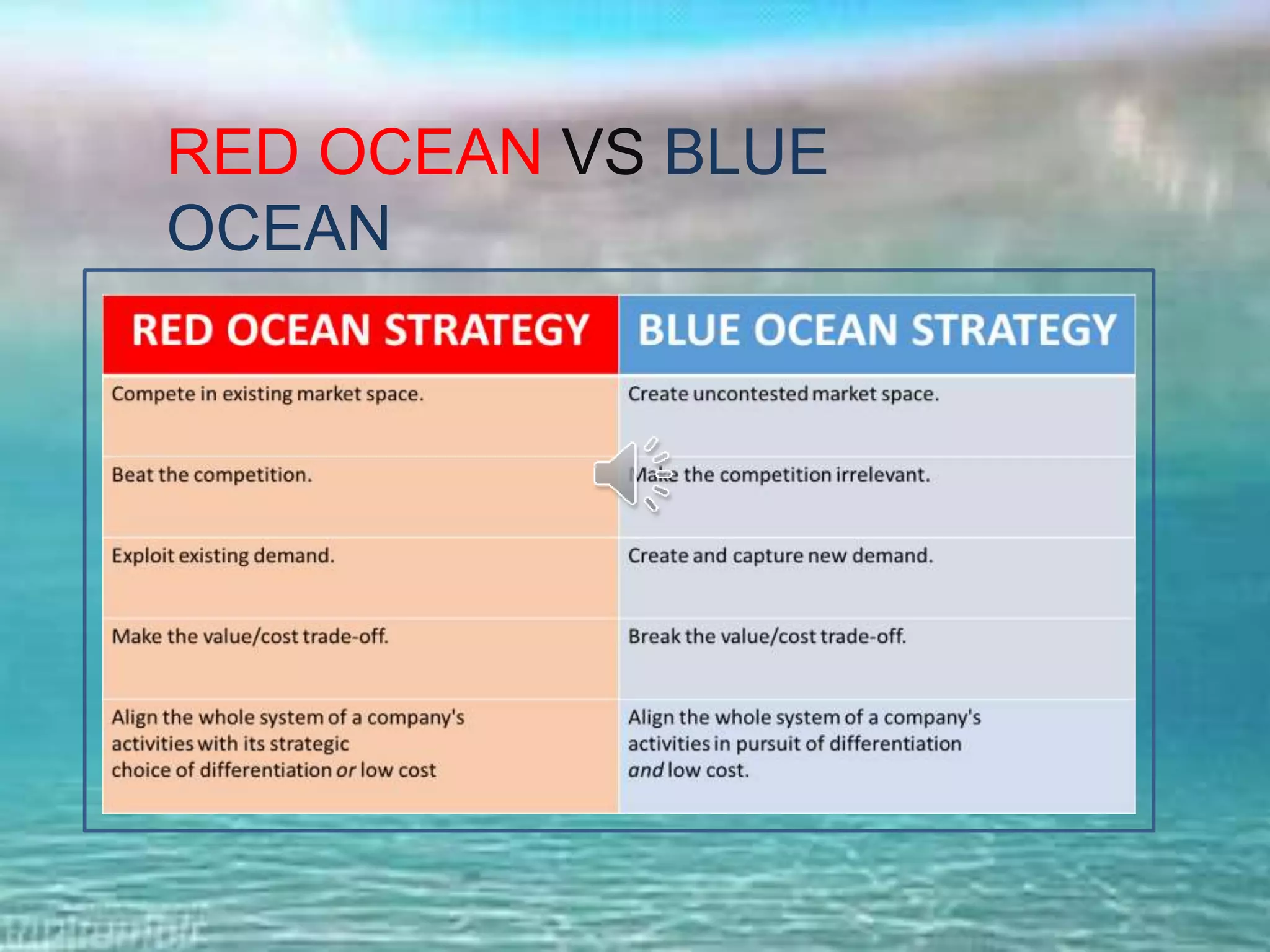 Blue ocean strategy Ppt | PPTX