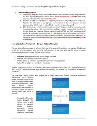 Blue Ocean Strategy HealthCare Pakistan | PDF