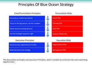 Blue Ocean Strategy - Part 2 - Advanced | PPT