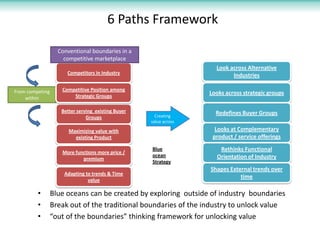 Blue Ocean Strategy - Part 2 - Advanced | PPT