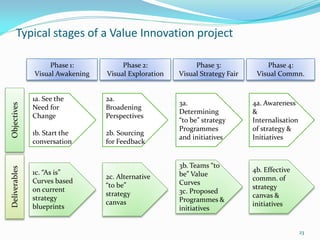 Blue ocean strategy presentation | PPT