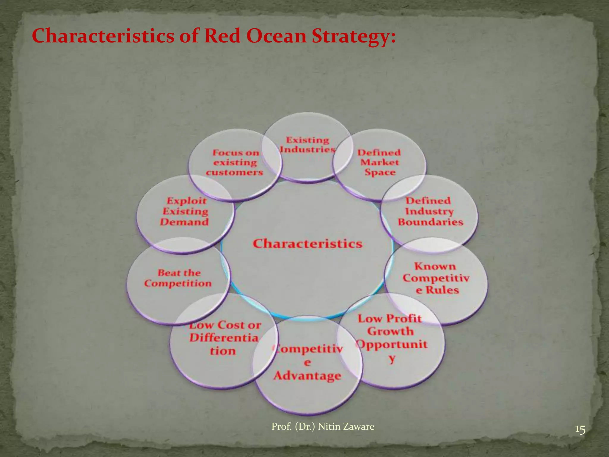Blue ocean strategy & red ocean strategy | PPTX