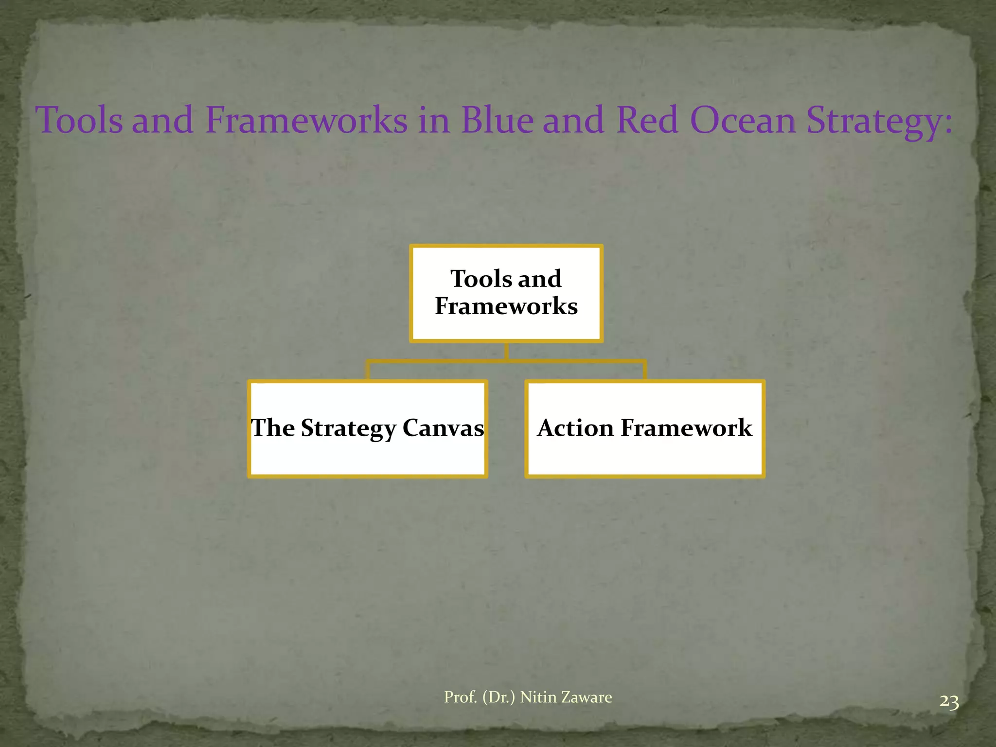 Blue ocean strategy & red ocean strategy | PPTX