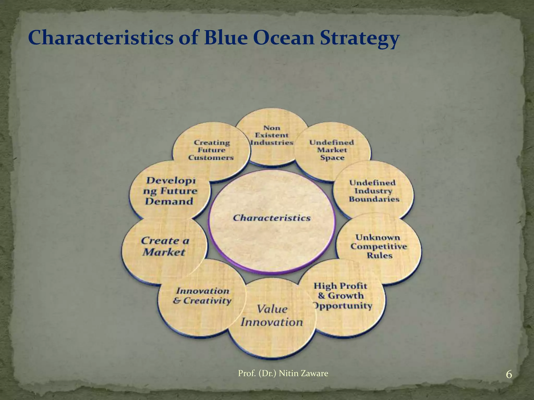Blue ocean strategy & red ocean strategy | PPTX