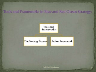 Blue ocean strategy & red ocean strategy | PPTX