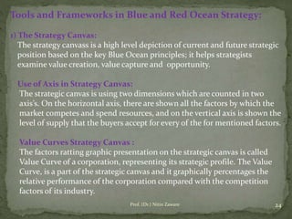 Blue ocean strategy & red ocean strategy | PPTX