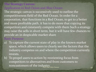 Blue ocean strategy & red ocean strategy | PPTX