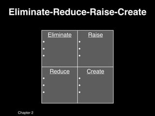 Blue Ocean Strategy Summary | PDF