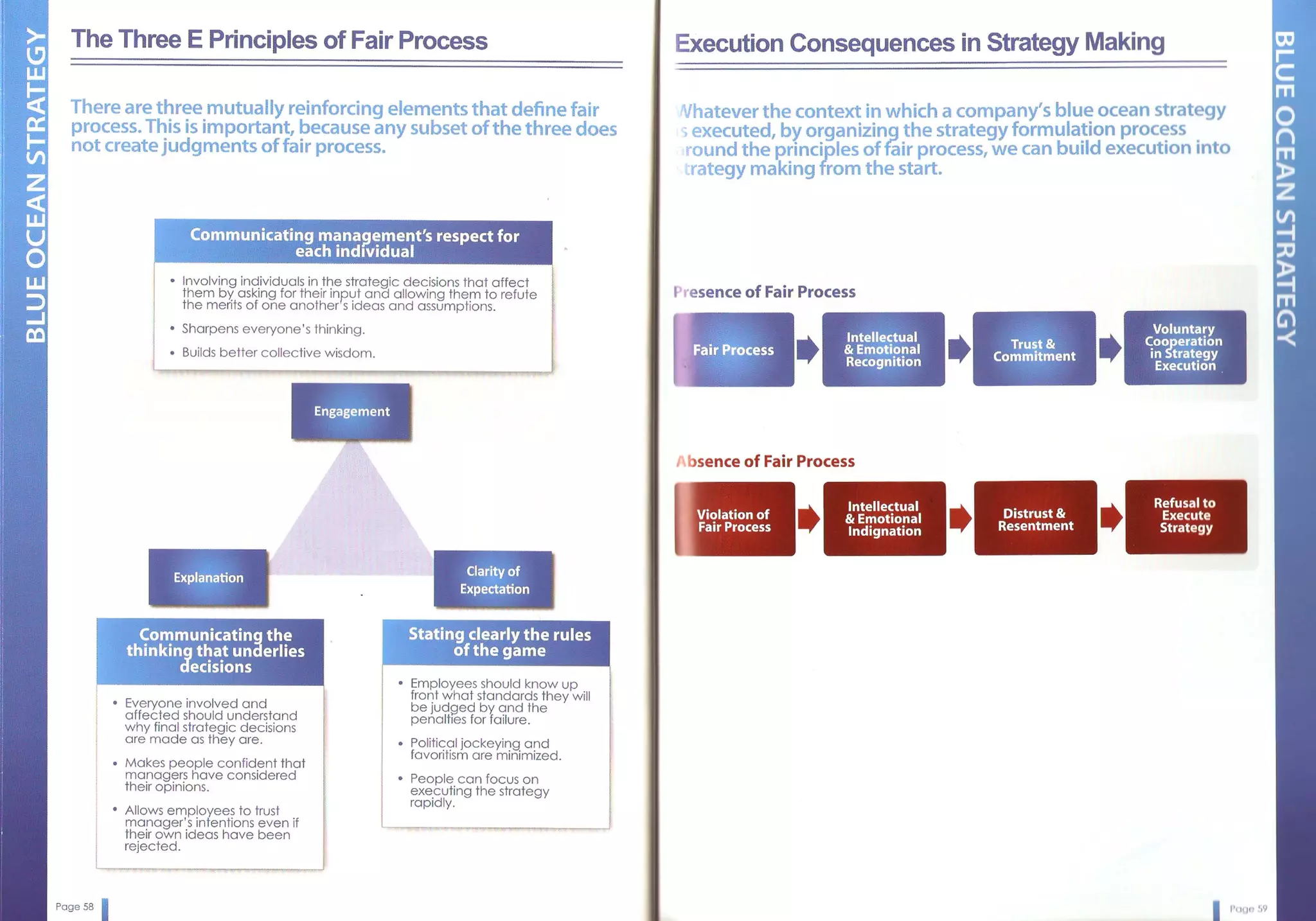 Blue ocean strategy (visual executive summary) | PDF