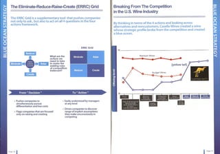 Blue ocean strategy (visual executive summary) | PDF