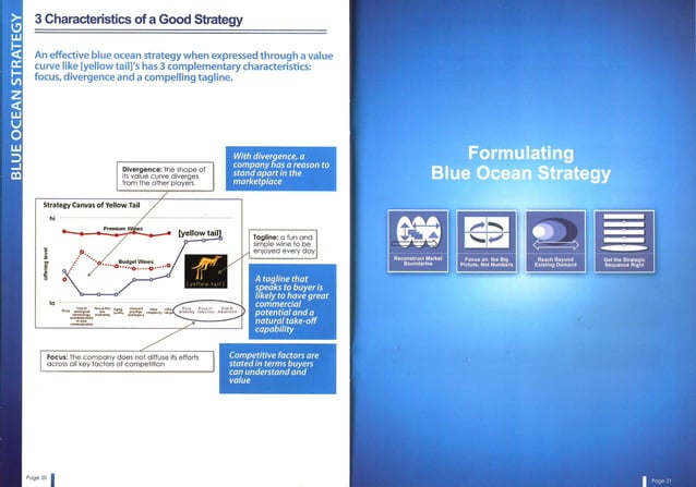 Blue ocean strategy (visual executive summary) | PDF