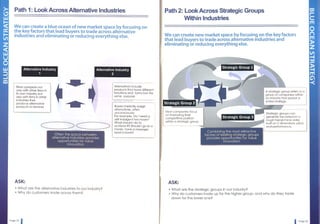 Blue ocean strategy (visual executive summary) | PDF