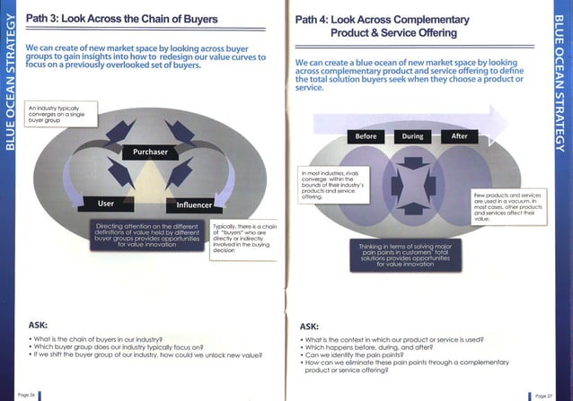 Blue ocean strategy (visual executive summary) | PDF