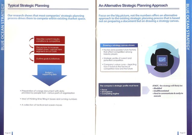 Blue ocean strategy (visual executive summary) | PDF