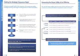Blue ocean strategy (visual executive summary) | PDF