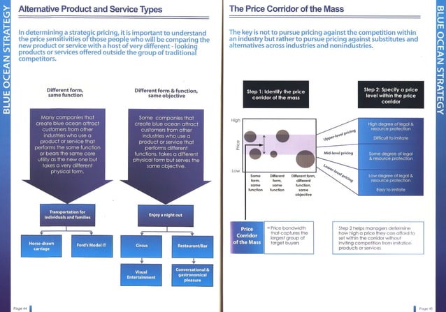 Blue ocean strategy (visual executive summary) | PDF