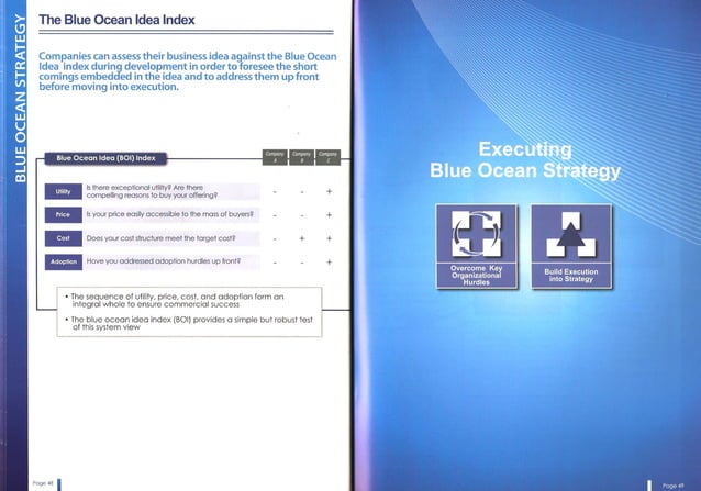 Blue ocean strategy (visual executive summary) | PDF