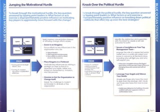 Blue ocean strategy (visual executive summary) | PDF