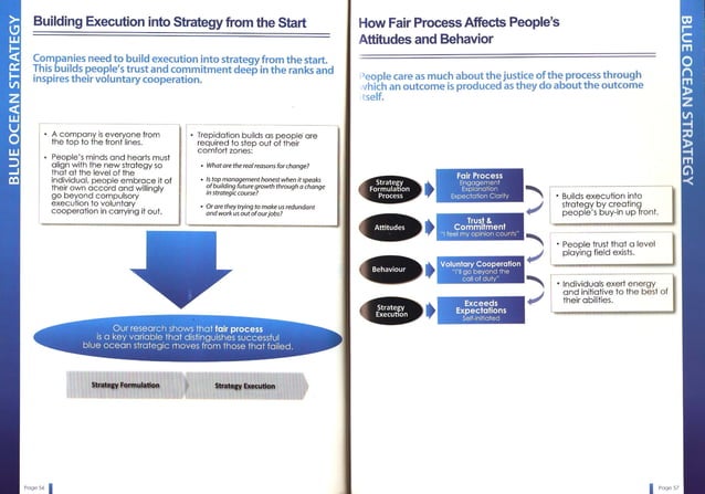 Blue ocean strategy (visual executive summary) | PDF