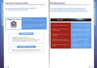 Blue ocean strategy (visual executive summary) | PDF