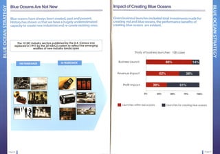 Blue ocean strategy (visual executive summary) | PDF