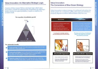 Blue ocean strategy (visual executive summary) | PDF
