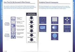 Blue ocean strategy (visual executive summary) | PDF