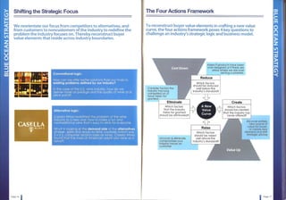 Blue ocean strategy (visual executive summary) | PDF