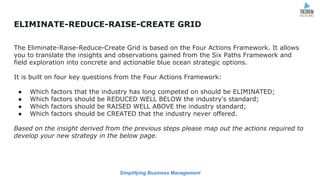 Blue ocean workbook takeaway ver 2.0 | PDF