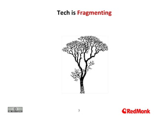 Data Driven Software Development | PPT
