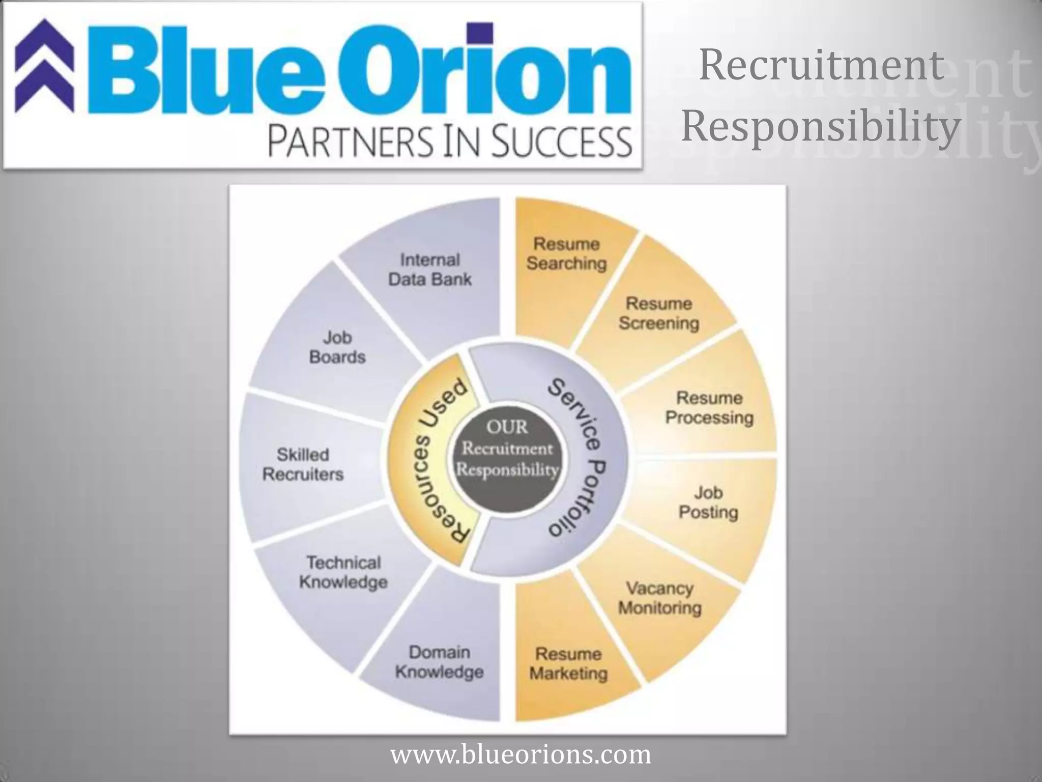 Blue Orion Management Solutions - Recruitment Corporate Presentation | PPT