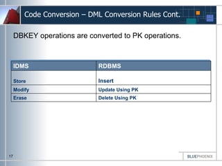 Blue Phoenix Idms Migration | PPT