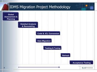 Blue Phoenix Idms Migration | PPT