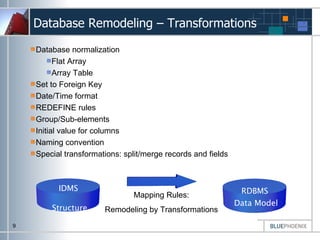 Blue Phoenix Idms Migration | PPT