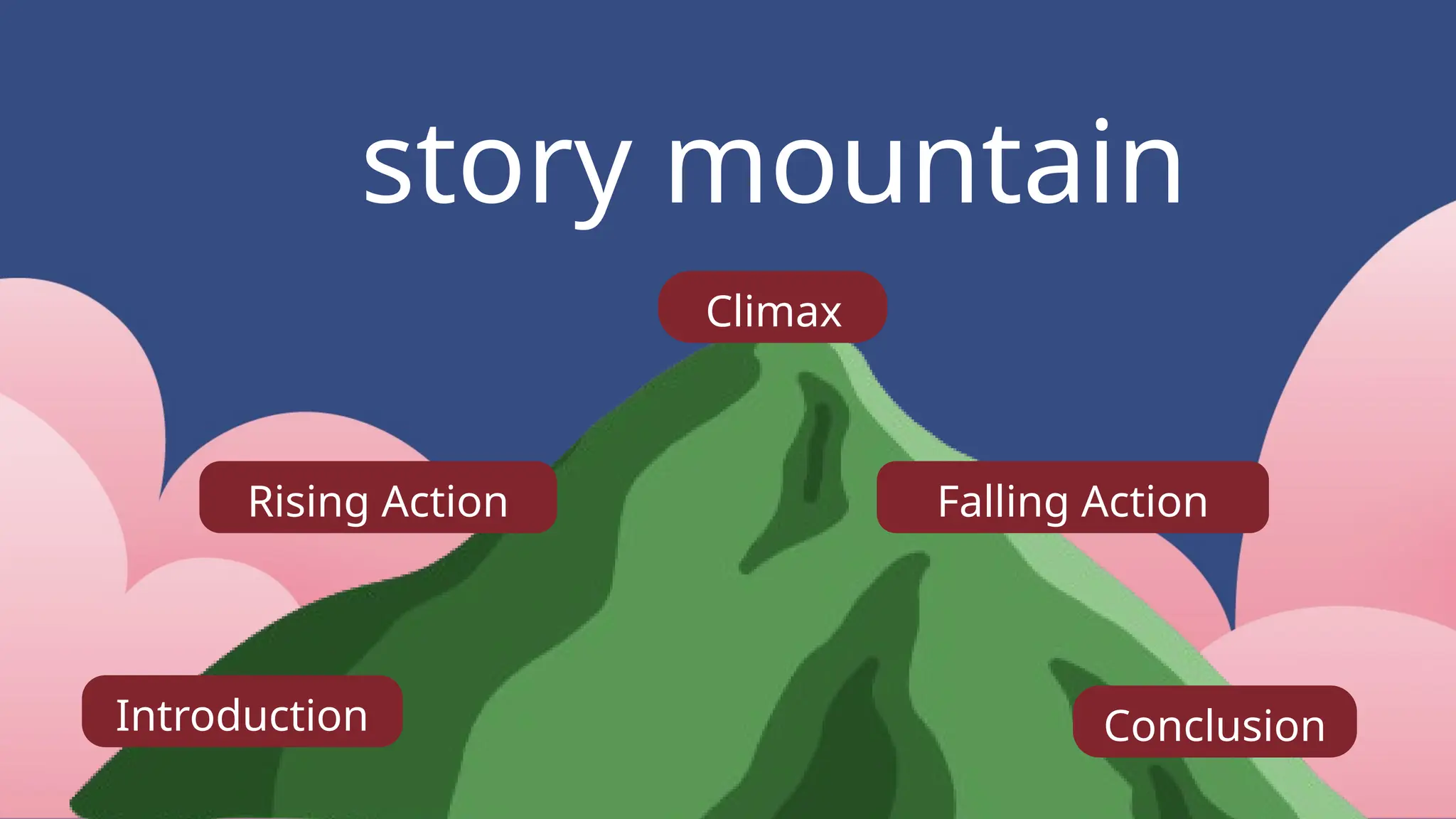 Blue Pink Illustrative Narrative Writing Story Mountain Presentation .pptx