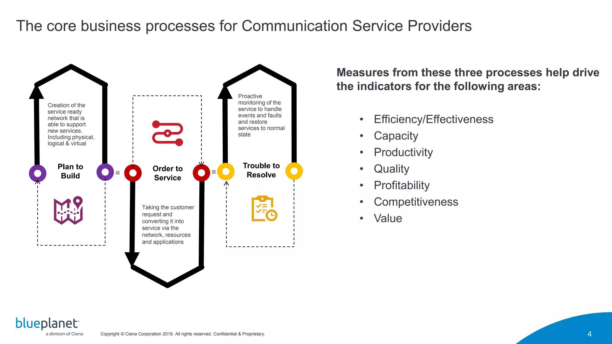 Blueplanet Inventory & Federation - Alvaro Osle, blueplanet | PDF