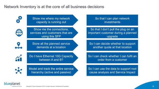 Blueplanet Inventory & Federation - Alvaro Osle, blueplanet | PDF ...