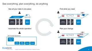 Blueplanet Inventory & Federation - Alvaro Osle, blueplanet | PDF