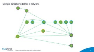 Blueplanet Inventory & Federation - Alvaro Osle, blueplanet | PPT