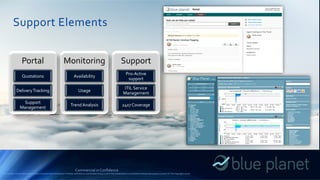 Blue planet Networks Overview | PPTX