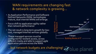 Blue planet Networks Overview | PPTX