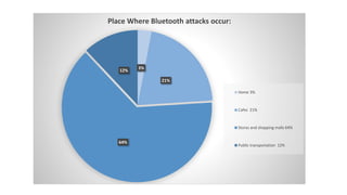 Bluetooth Hacking | PPTX