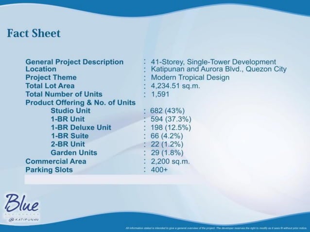 Blue residences Contact Me | PDF