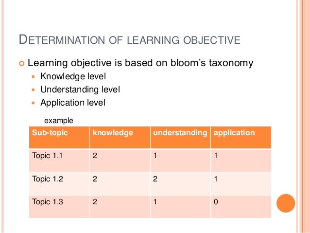 Definition Of Blueprint In Education What Does Blueprint Mean definition-of-blueprint-in-education-what-does-blueprint-mean