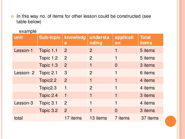 Blueprint In Education blueprint-in-education
