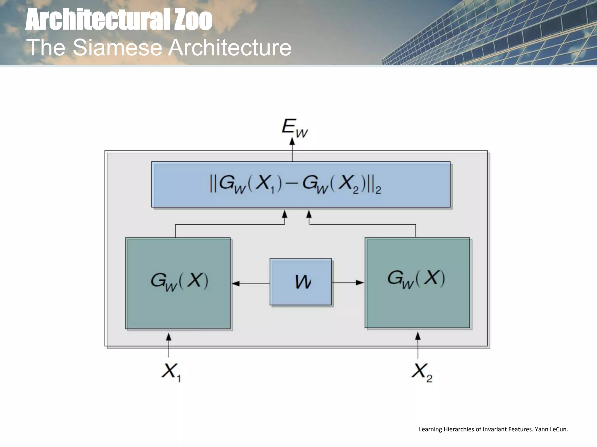 Deep Learning - Convolutional Neural Networks - Architectural Zoo | PPT Deep Learning - Convolutional Neural Networks - Architectural Zoo | PPT