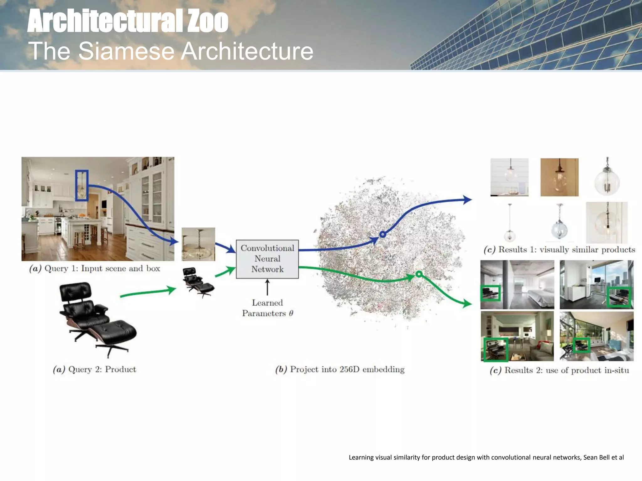 Deep Learning - Convolutional Neural Networks - Architectural Zoo | PPT