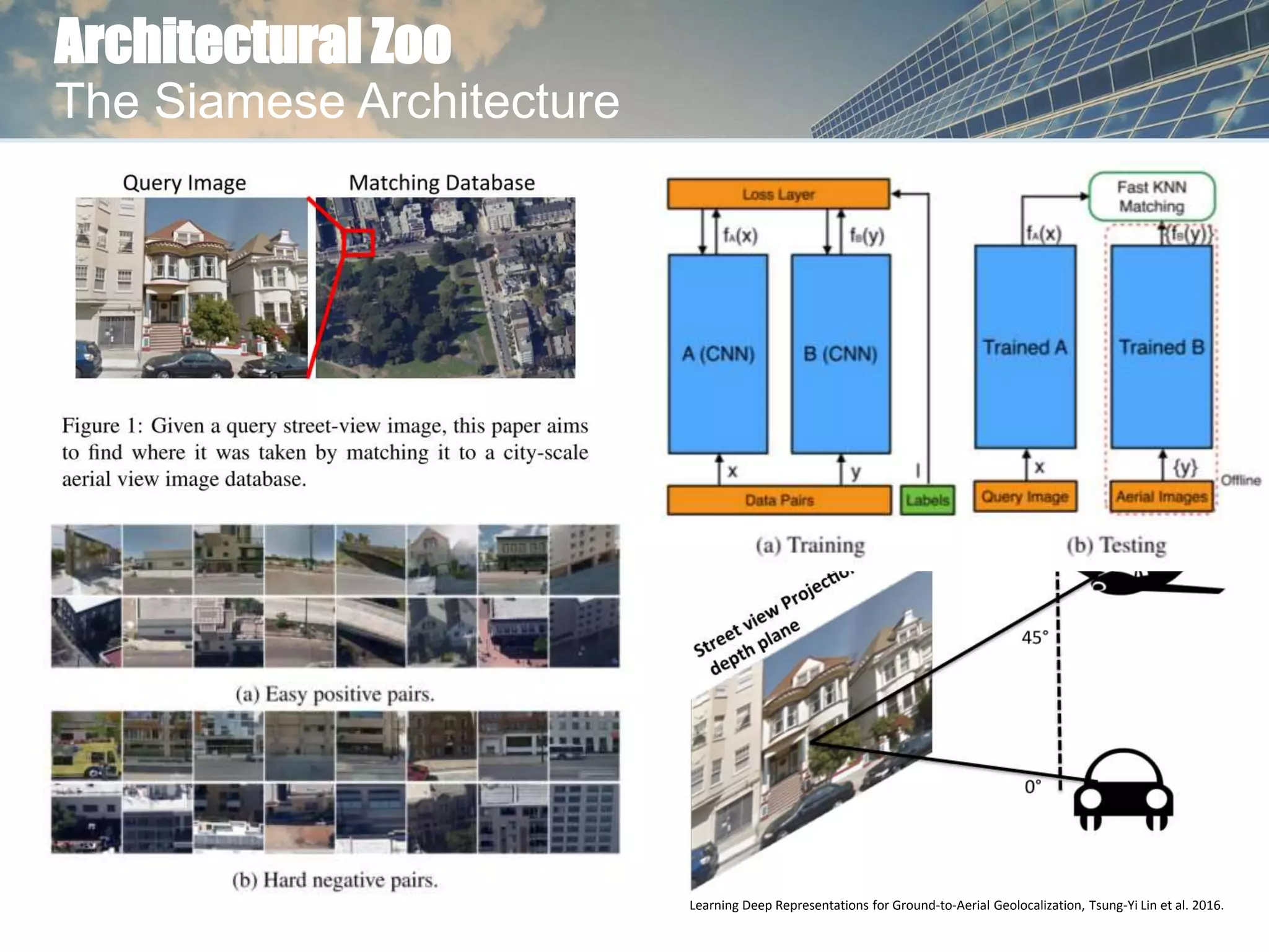 Deep Learning - Convolutional Neural Networks - Architectural Zoo | PPT